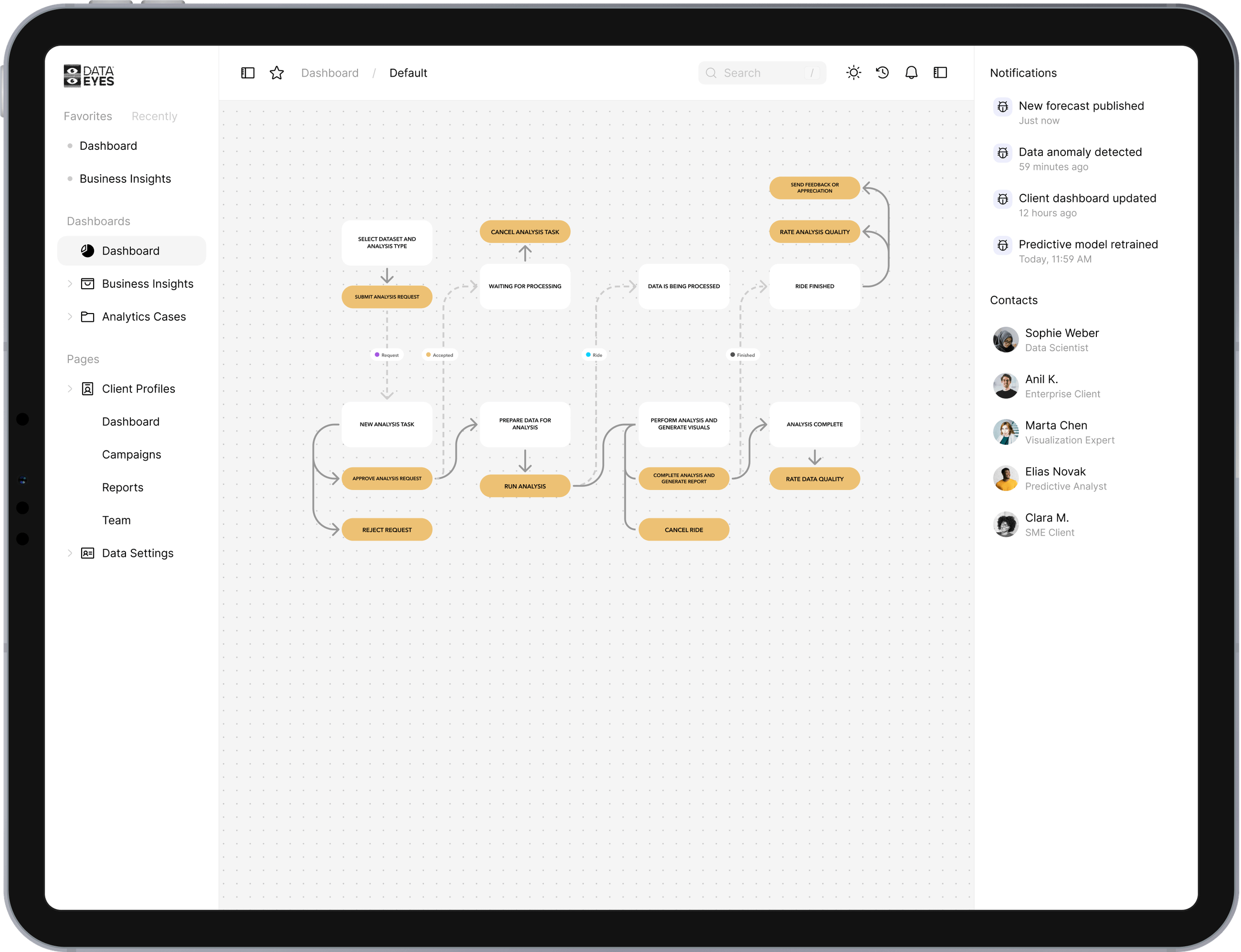 Data Eyes · Analyze, Predict, Transform